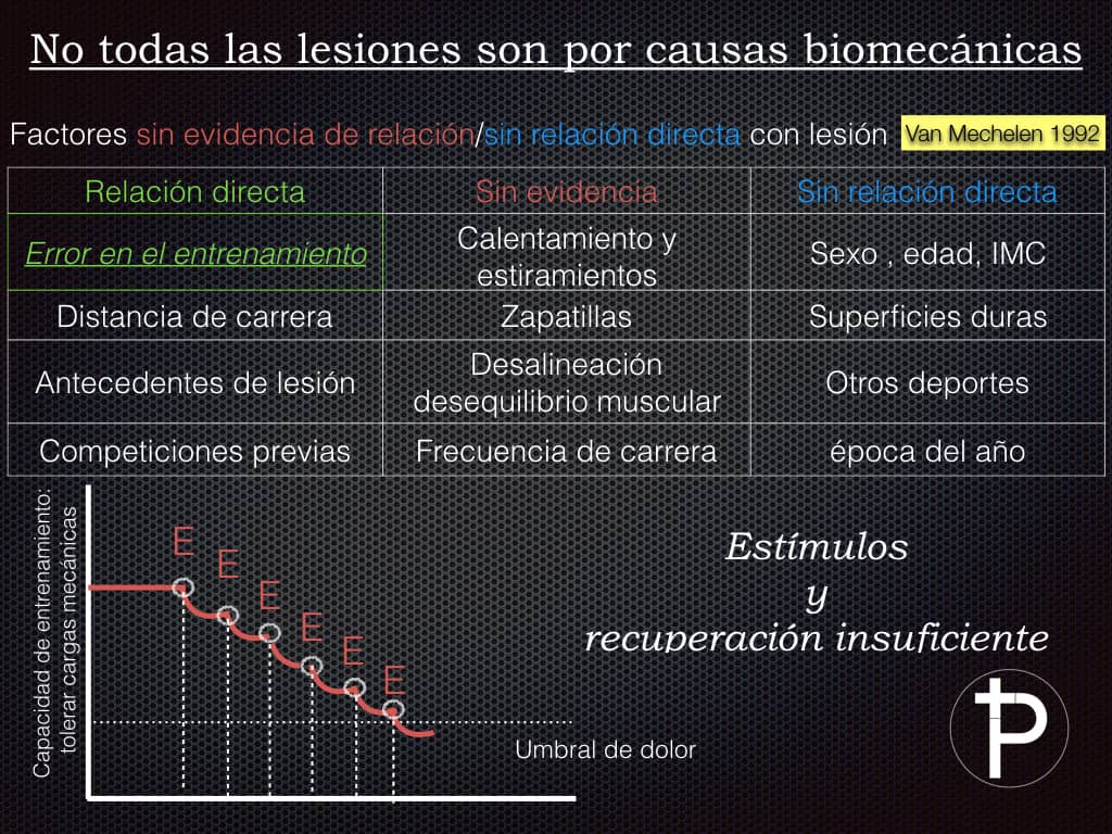 Test de Jack o maniobra de Hubscher